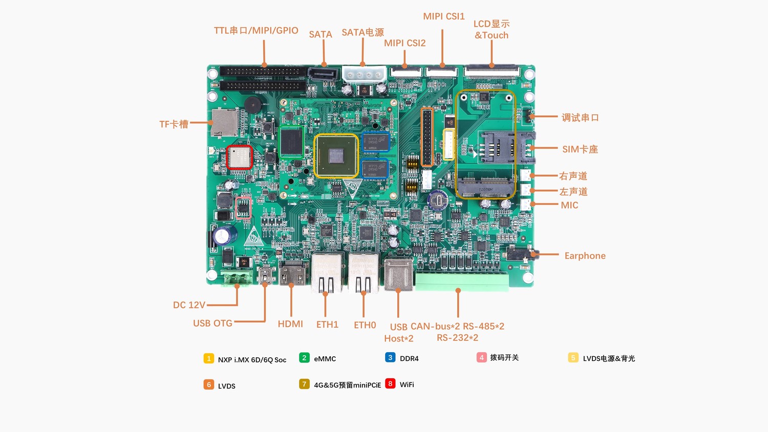 NXP 6D/6Q核心板-武汉万象奥科电子有限公司